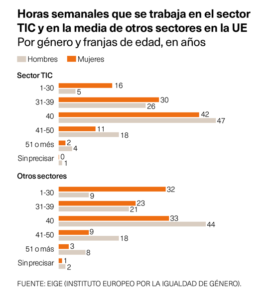 La 'influencer' y el creador de contenido | Alternativas económicas